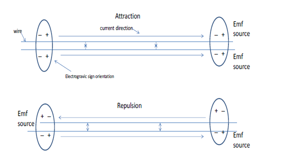 The electrical nature of gravity